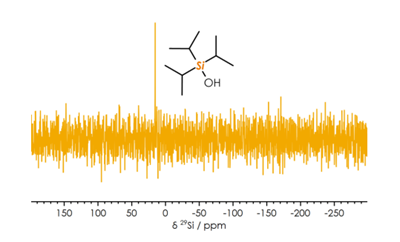 Boosting benchtop NMR with hyperpolarisation - Oxford Instruments